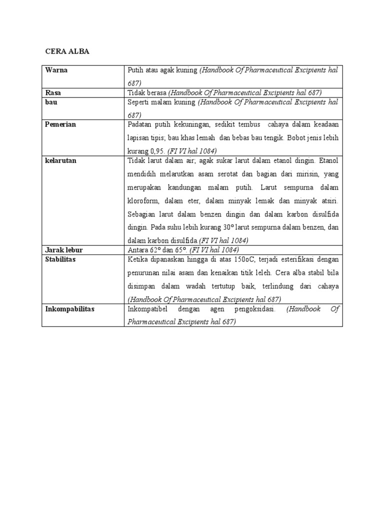 Cera Alba: Karakteristik dan Stabilitas | PDF