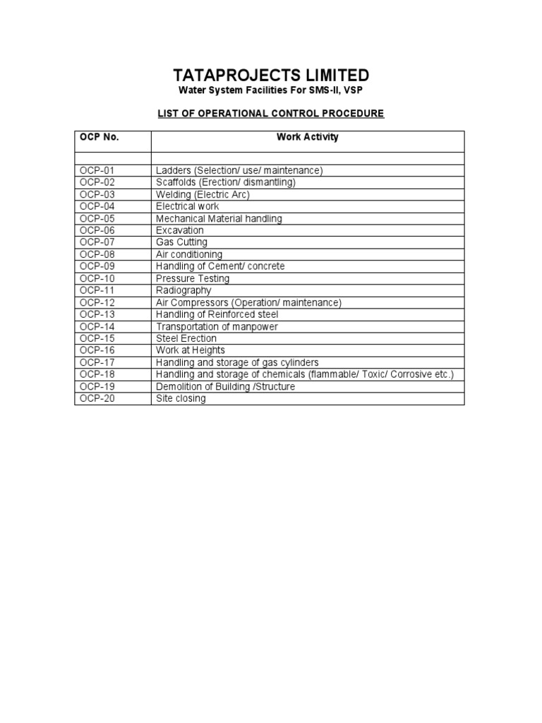 Operational Control Procedures List | PDF | Applied And ...