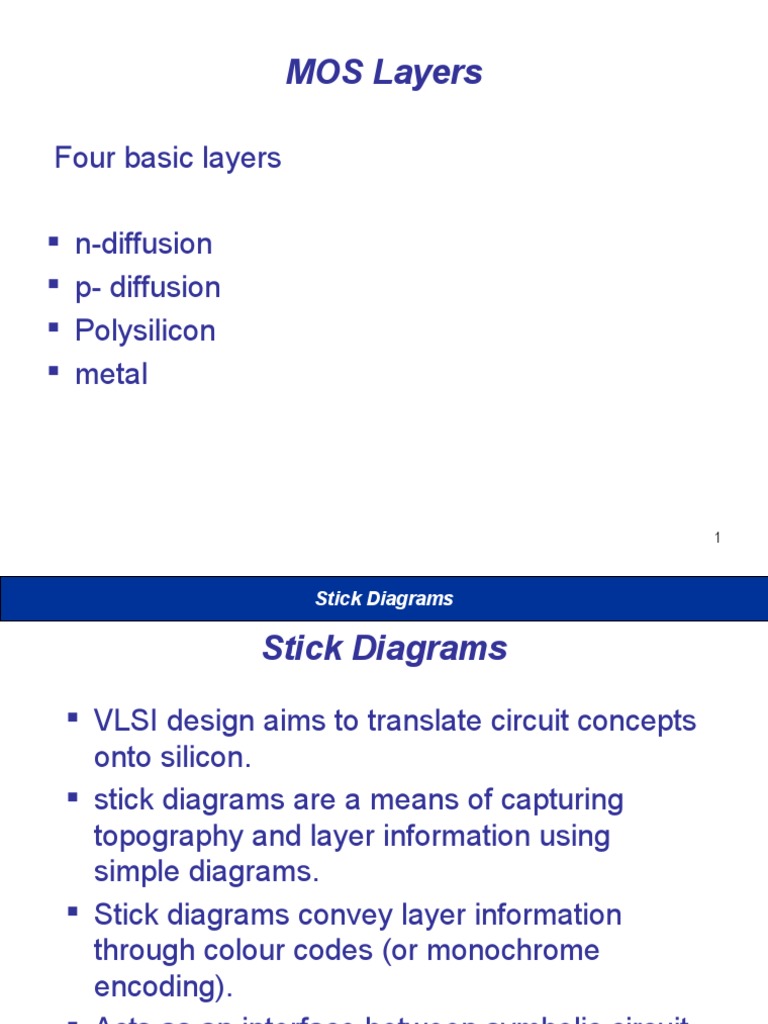 MOS Layers: Four Basic Layers N-Diffusion P-Diffusion Polysilicon Metal ...