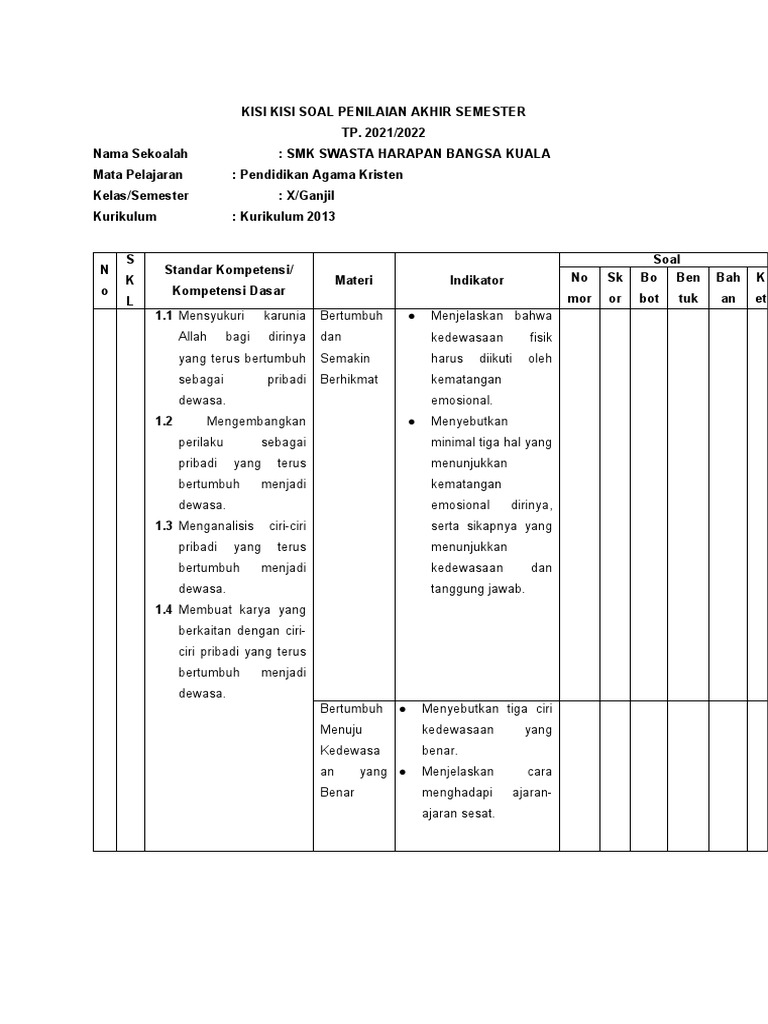 Kisi Kisi Soal Agama Kristen | PDF