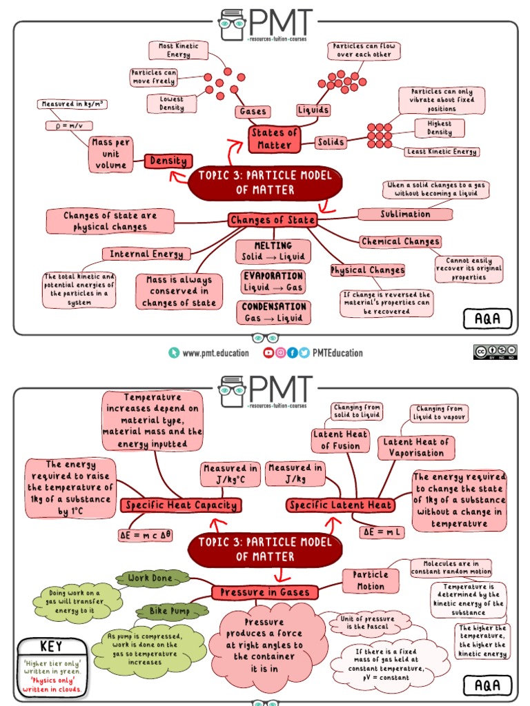 Topic 3: Particle Model of Matter | PDF | Gases | Temperature