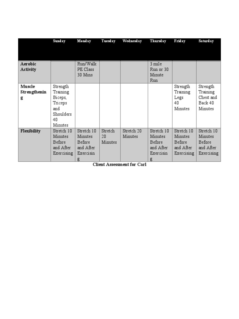 Ef310 Unit 8 Part 2 Client Assessment | PDF