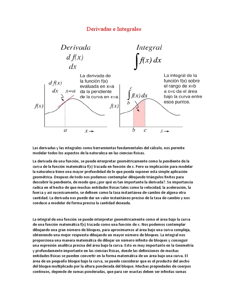 Derivadas e Integrales | PDF | Integral | Derivado