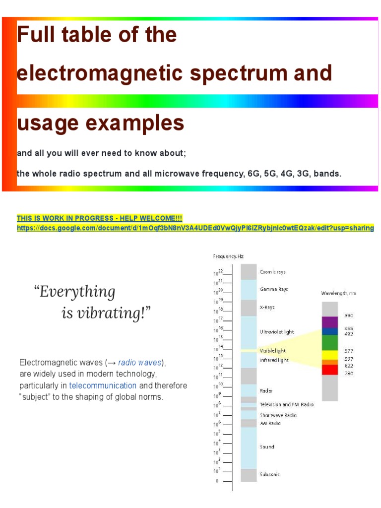 Table: of The Whole Electromagnetic Spectrum and Usage Examples | PDF ...