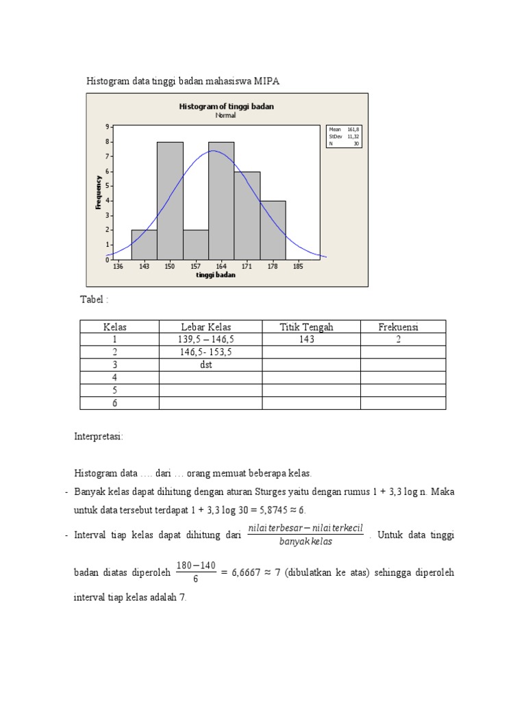 Histogram Tinggi Badan Mahasiswa MIPA | PDF
