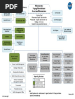 U.S. Navy Organizational Chart | PDF | United States Navy | United ...
