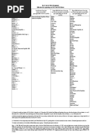 DAC List of ODA Recipients For Reporting 2024 25 Flows | PDF | Official ...