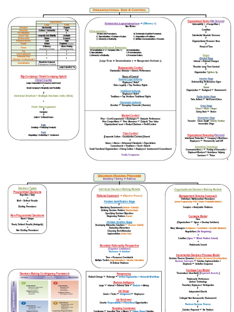 OD - AMT (3) - Maps - December 2019 | PDF | Decision Making ...