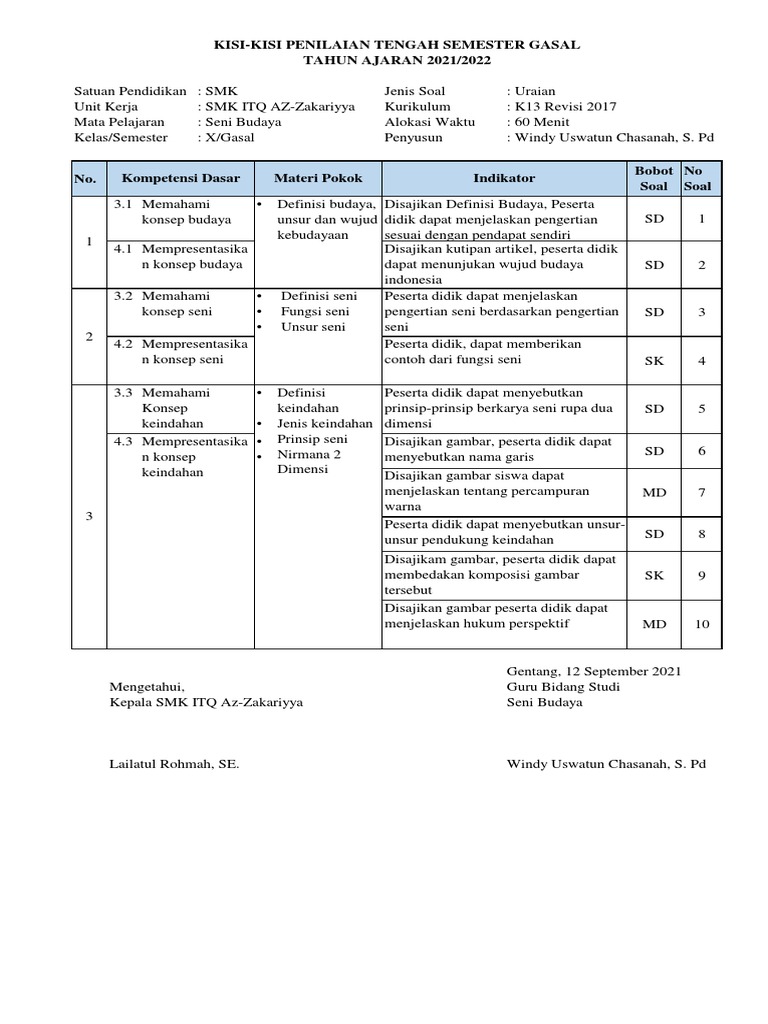 Kisi - Kisi Seni Budaya | PDF | Seni
