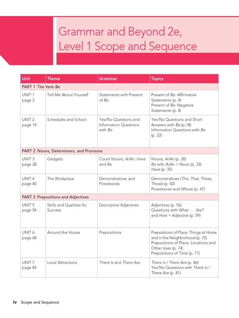 Grammar and Beyond 2e, Level 1 Scope and Sequence: Unit Theme Grammar Topics Avoid Common ...