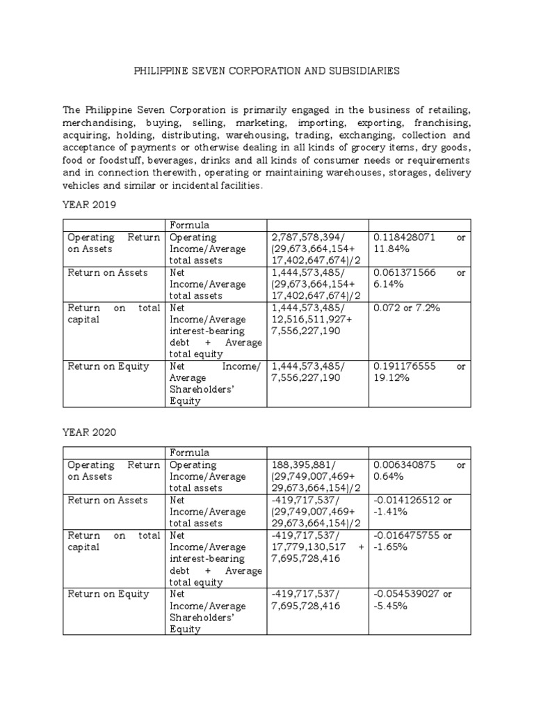 Philippine Seven Corporation and Subsidiaries | PDF | Equity (Finance ...