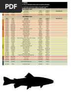 CT Trout & Salmon Stocking Update 2025 | PDF | Angling | Rainbow Trout