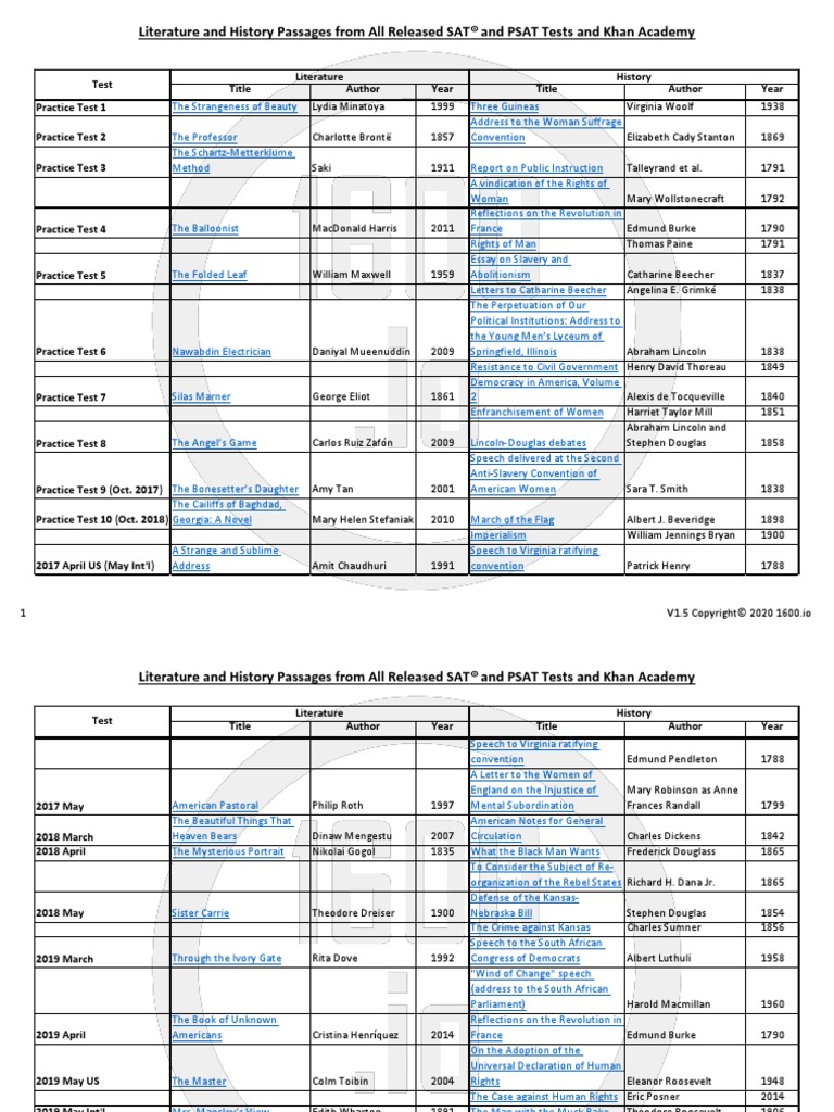 Sat Reading List Reference | PDF