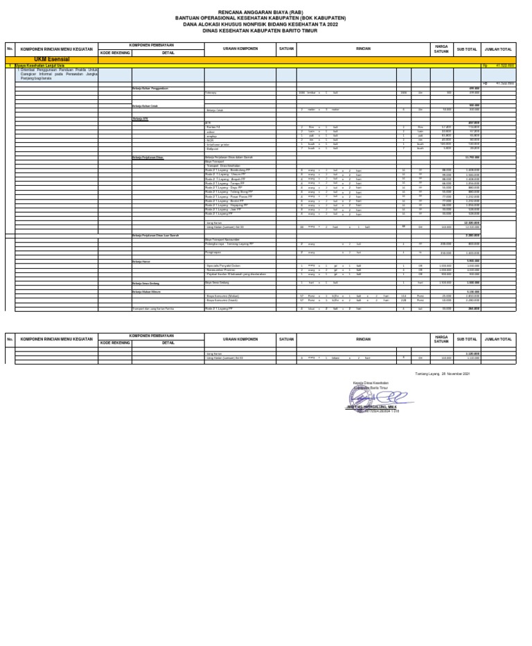 Rab Dak Kesga Lansia 2022 Edit | PDF