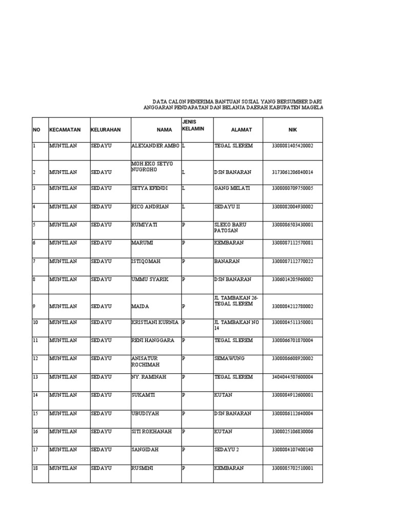 NO Kecamatan Kelurahan Nama Jenis Kelamin Alamat NIK | PDF