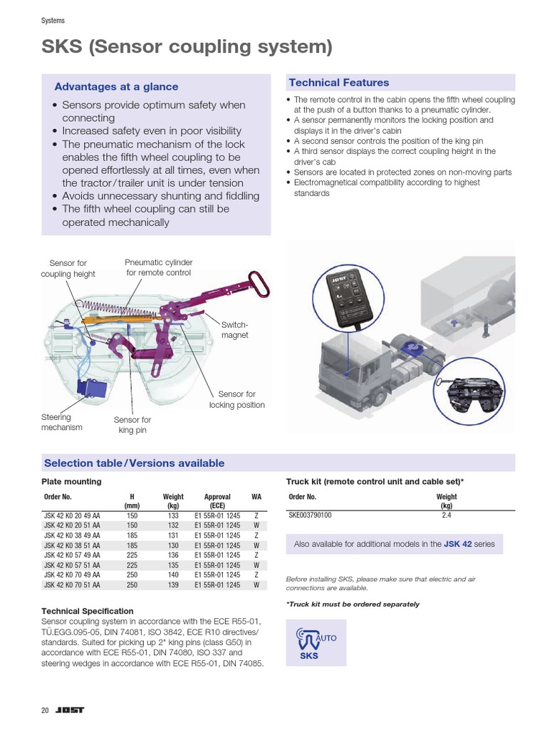 SKS (Sensor Coupling System) : Advantages at A Glance Technical ...