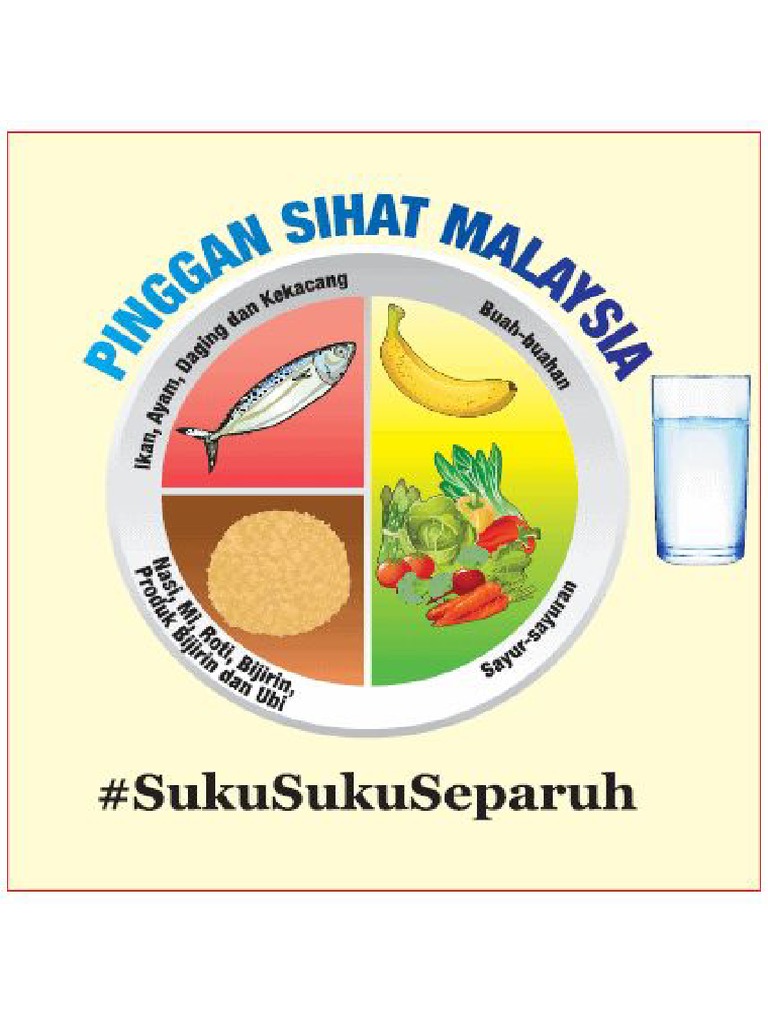 Latihan PK (Pinggan Sihat) | PDF