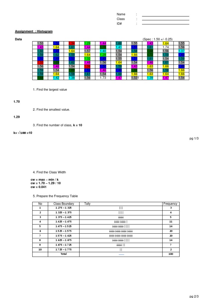 Assignment Histogram | PDF | Histogram | Sampling (Statistics)