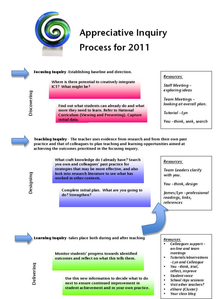 Appreciative Inquiry 1 | PDF | Inquiry | Teachers