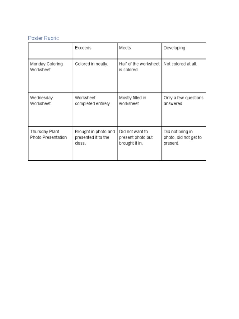 Poster Rubric 1 | PDF