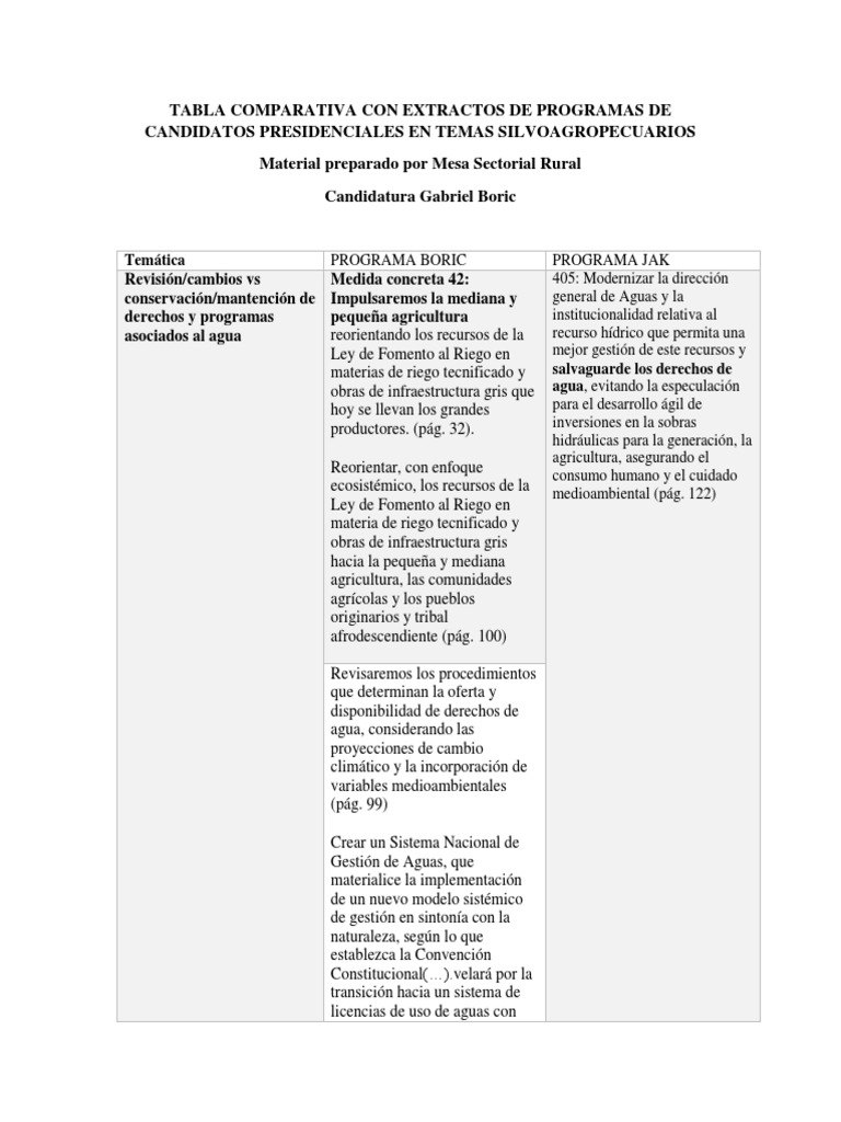 Tabla Compar at Iva Program As | PDF | Agricultura | Pequeñas y medianas empresas