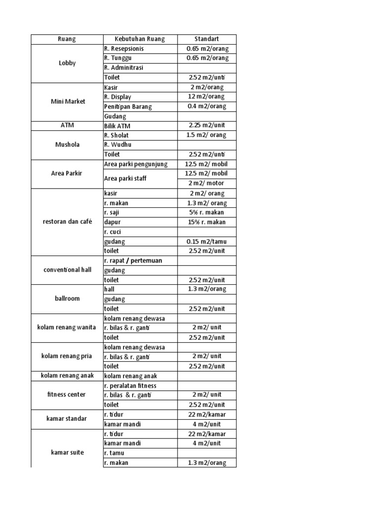 Contoh Besaran Ruang | PDF