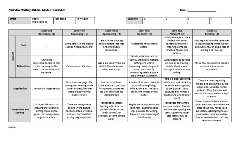Narrative Writing Rubric-Grade 1 November: Name | PDF | Writers | Narrative