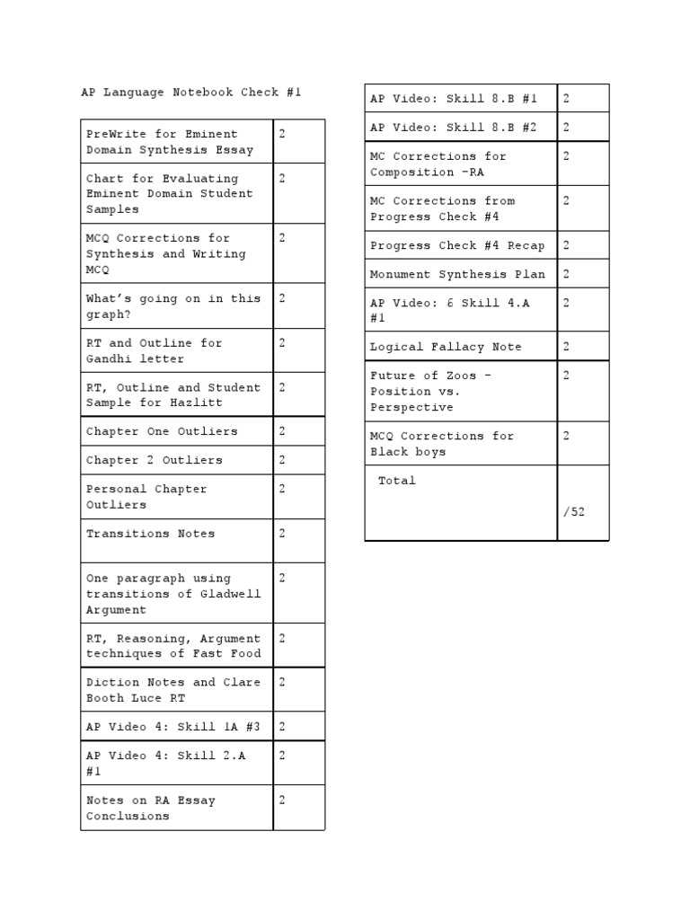 Ap Language Notebook Check | PDF