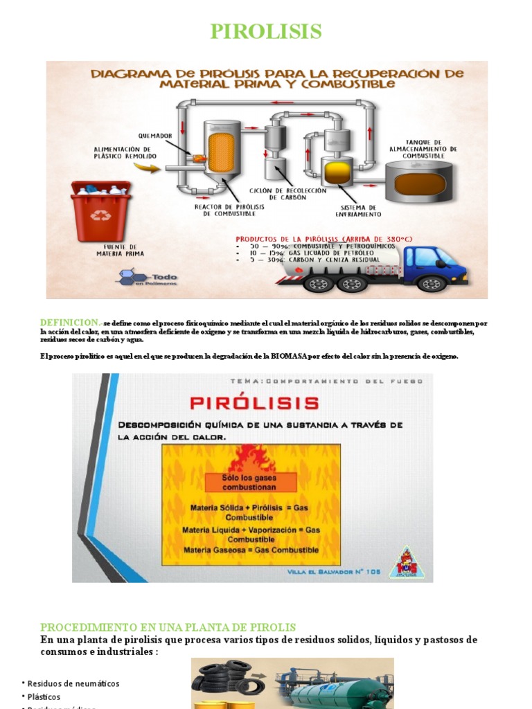 PIROLISIS | PDF | Pirólisis | Química