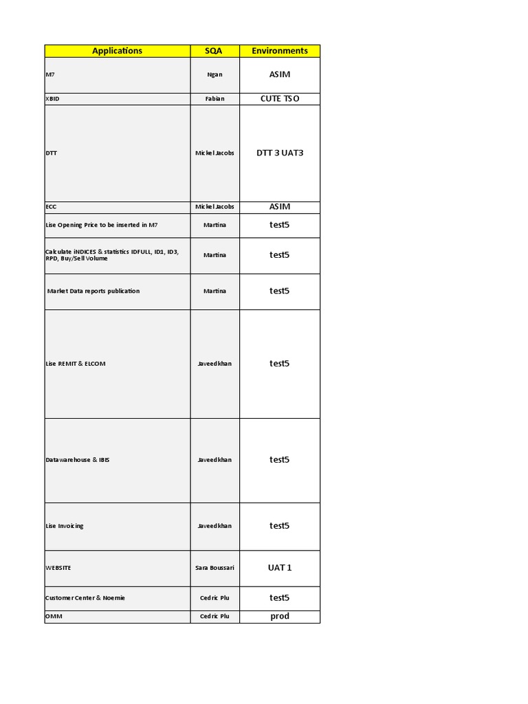 IDM - Continuous - UAT - Test - Matrix V0.4 | PDF | Information ...
