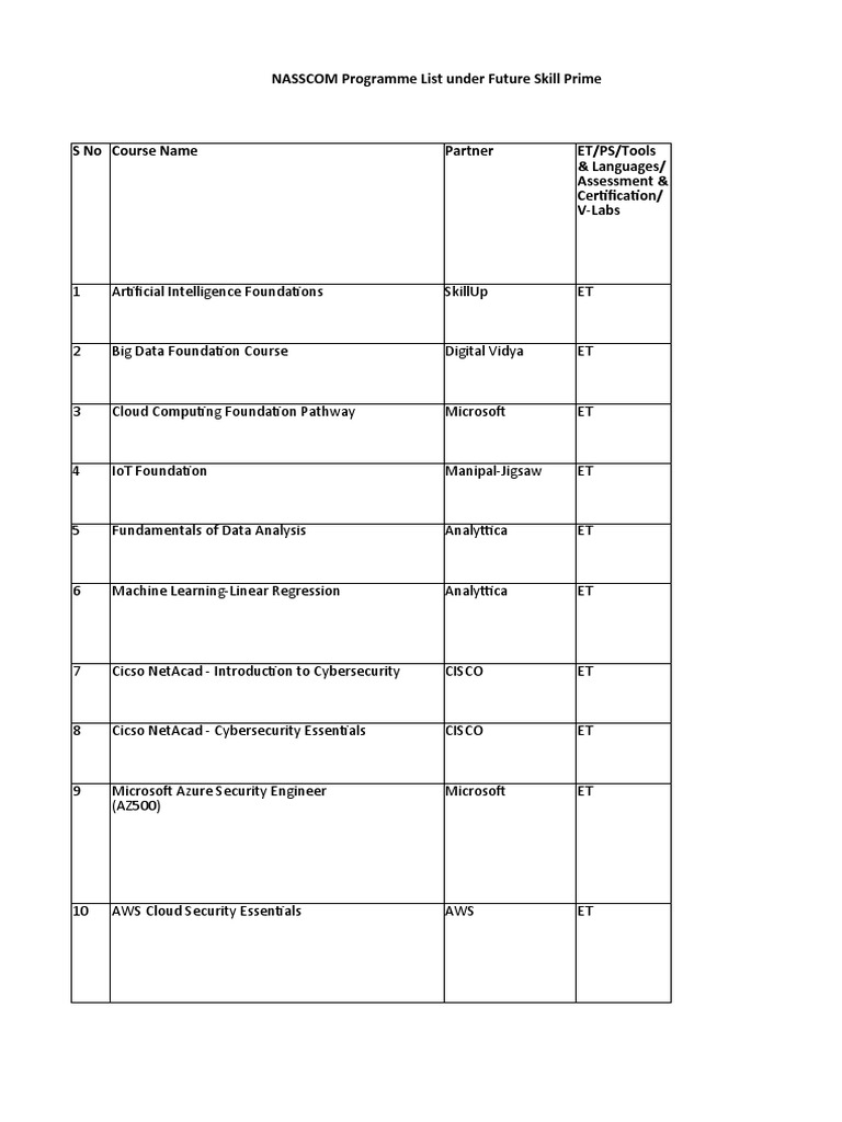 NASSCOM Programme List - Final | Download Free PDF | Cloud Computing ...