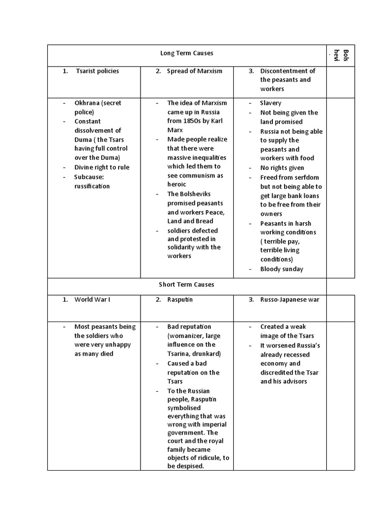 Causes of the Russian Revolution | PDF | Russian Empire | Nicholas Ii ...
