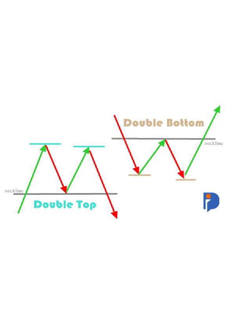 Double Top Dan Double Down Bottom | PDF