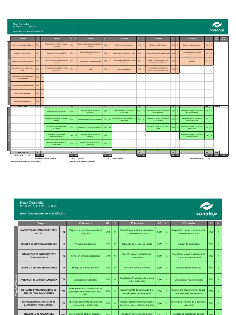 Mapa Curricular Autotrónica CONALEP 2023 | PDF | Comunicación | Importar