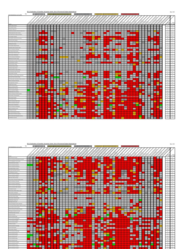 Subject Inclusion Grid | PDF