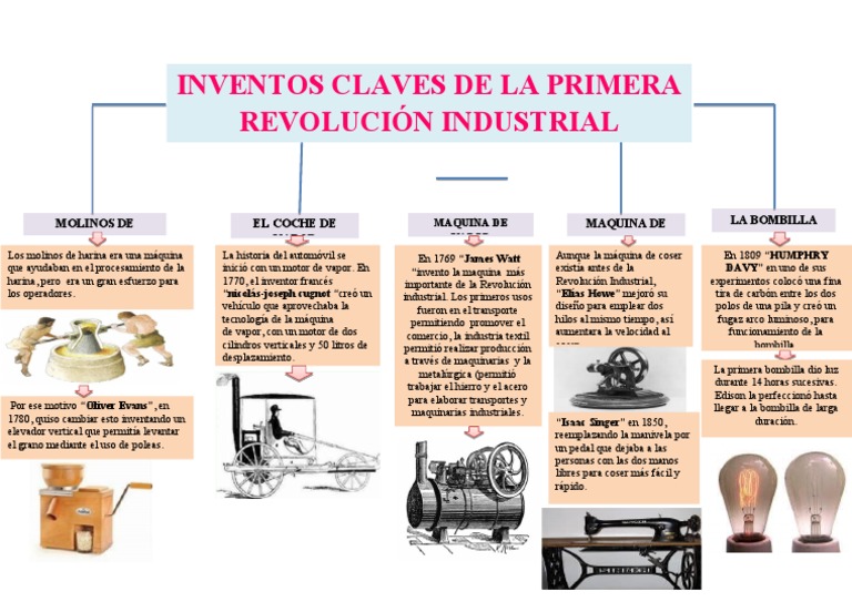 Revolucion Industrial Inventos INVENTOS DE LA 3ra REVOLUCIÓN