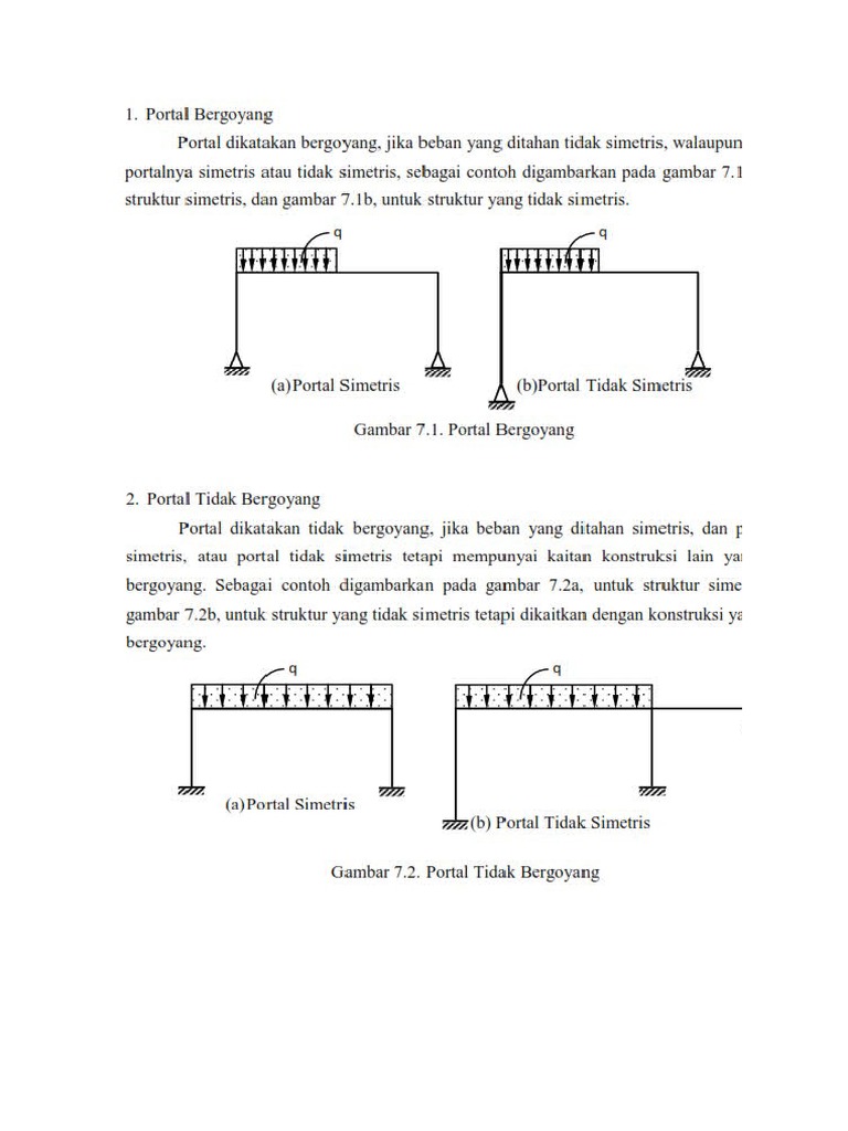 Metode Cross Portal Tidak Bergoyang | PDF