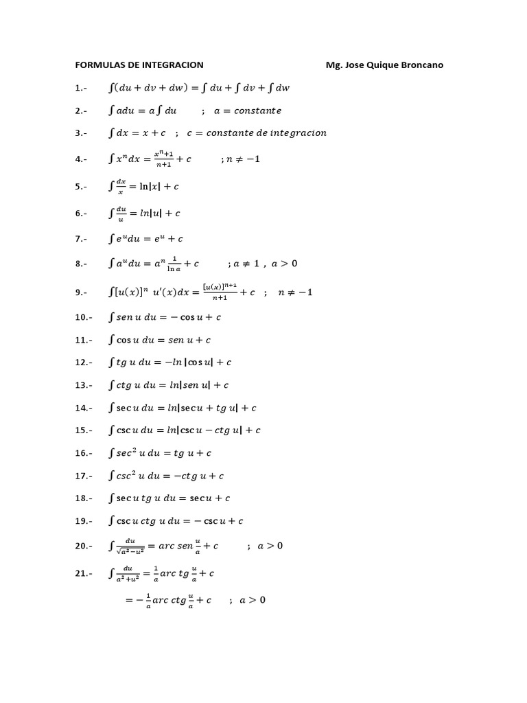 Fórmulas Básicas de Integración | PDF