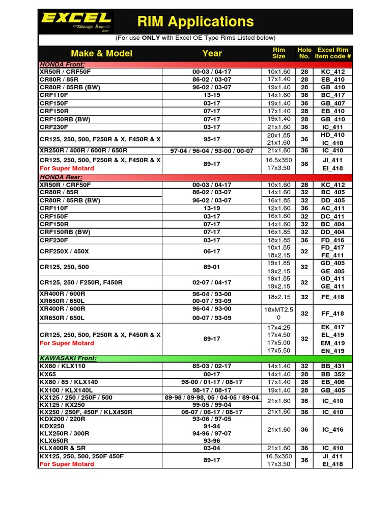 RIM Applications: Make & Model Year | PDF | Motor Vehicle Manufacturers ...