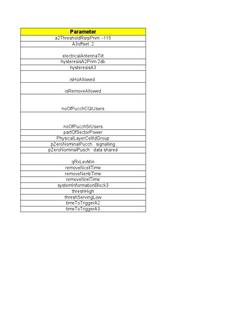 LTE Parameter Configuration Guide | PDF | Computer Networking | Radio ...