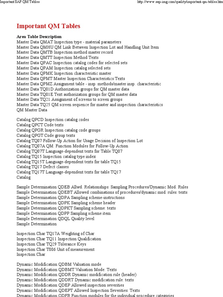 Important SAP QM Tables | PDF | Business