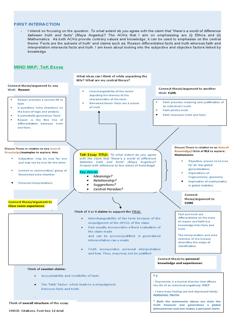 Mind Map: Tok Essay: First Interaction | PDF | Truth | Reason