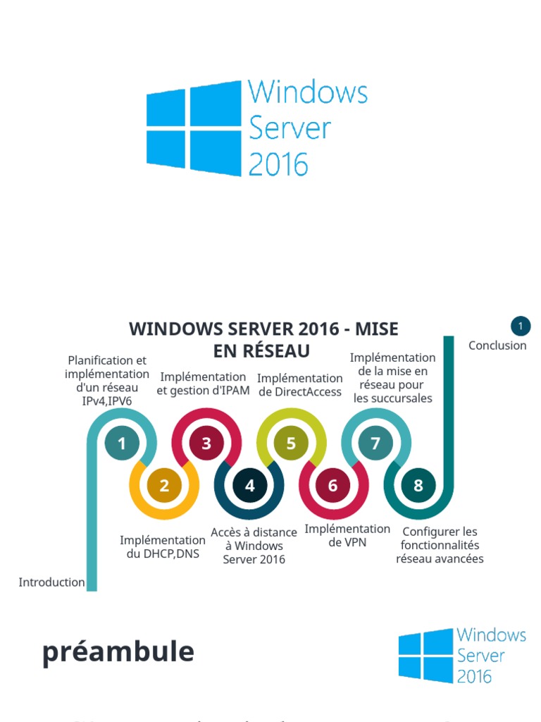 Réseautage avec Windows Server 2016 | PDF | Adresse IP | Système de ...