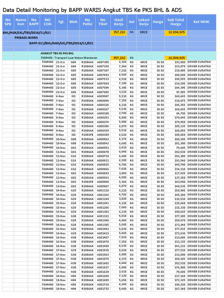 Data Detail Monitoring by BAPP WARIS Angkut TBS Ke PKS BHL & ADS | PDF ...