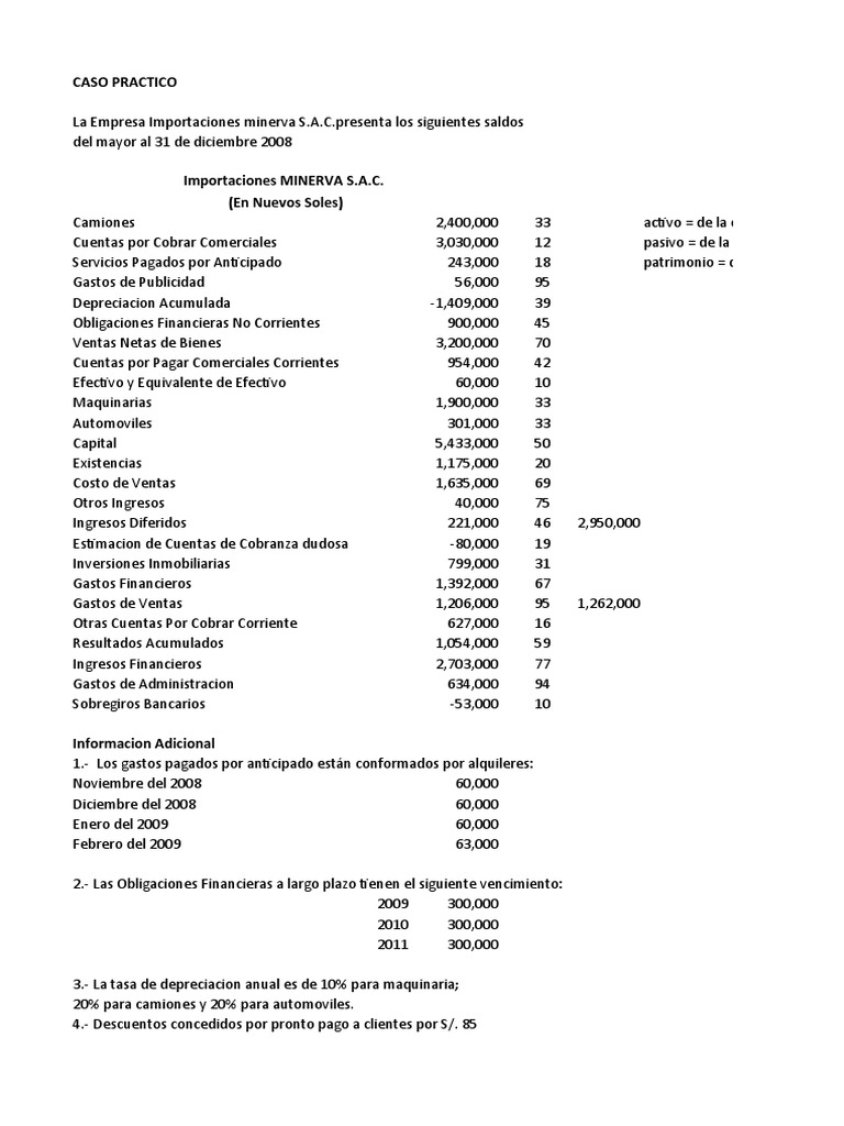 Examen Parcial Minerva 01 | PDF | Depreciación | Servicios financieros