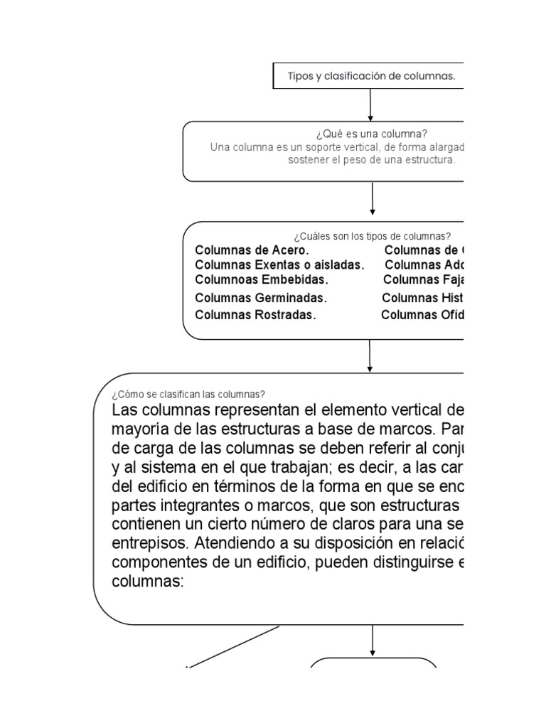 Tipos de Columnas | PDF | Columna | Hormigón