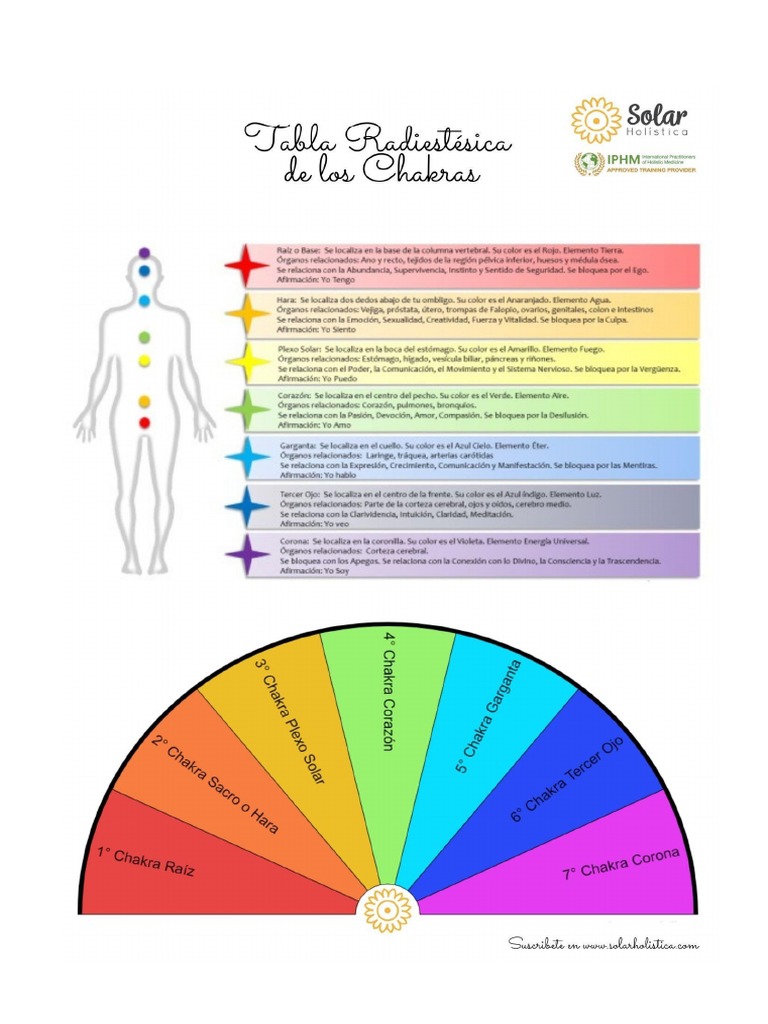 Tabla Radiestesia 7 Chacras | PDF