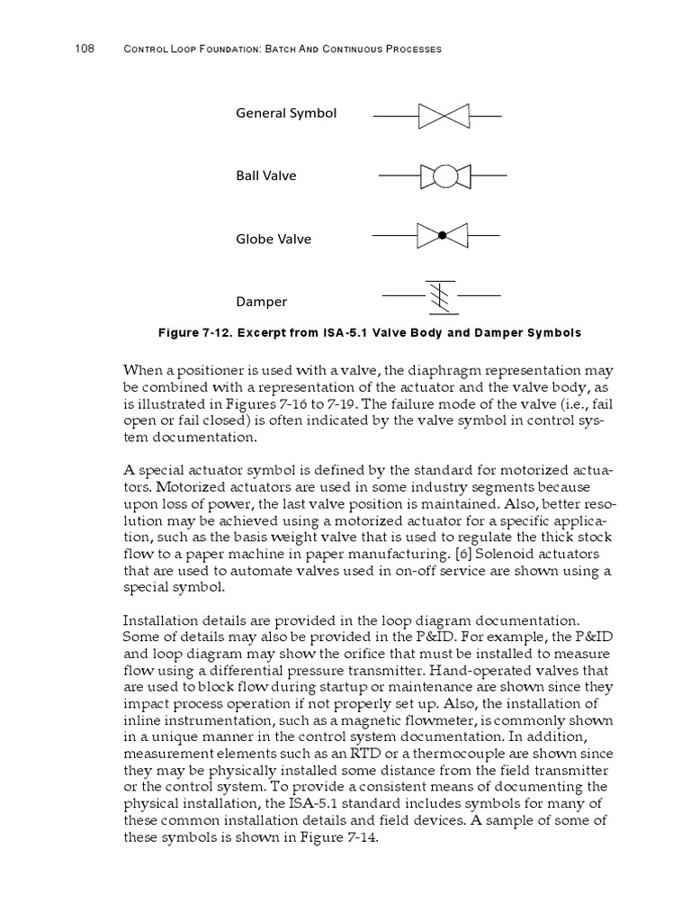 General Symbol: Figure 7-12. Excerpt From ISA-5.1 Valve Body and Damper ...