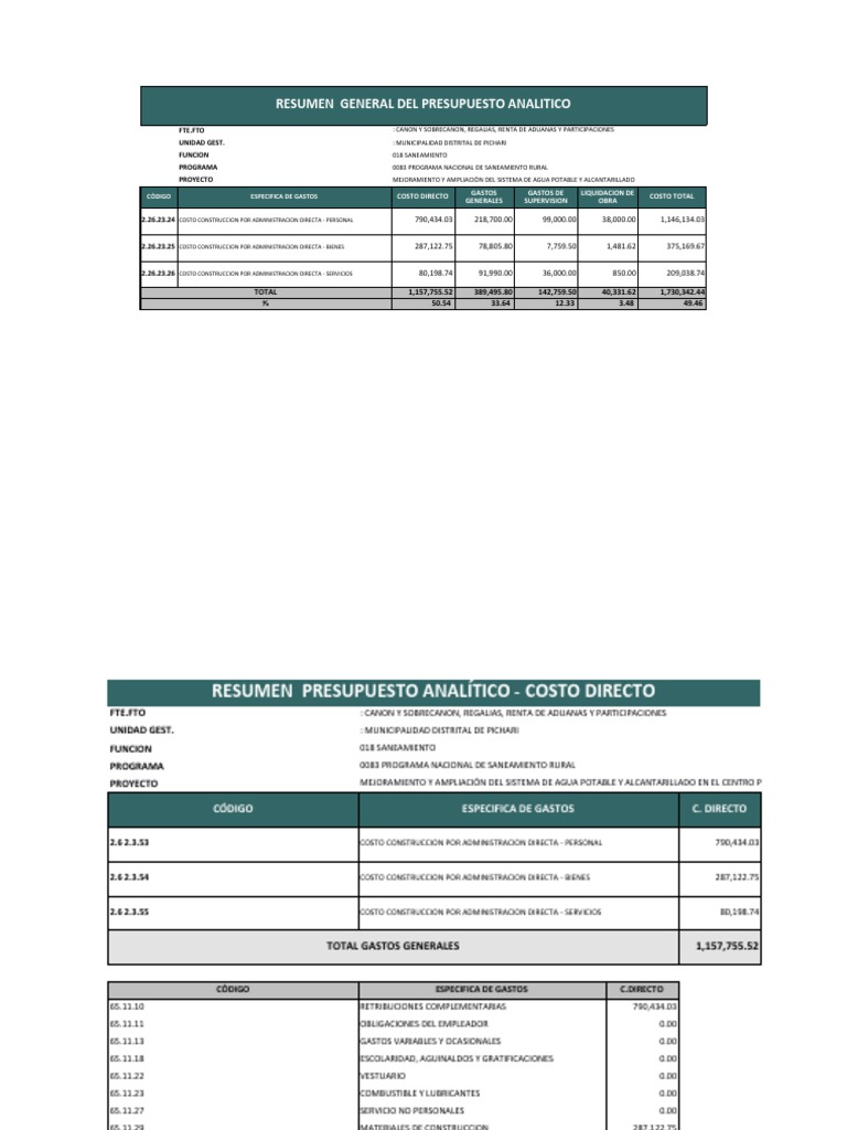 Presupuesto Analitico Gastos Generales | PDF | Ingeniero civil | Materiales de construcción