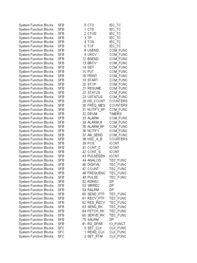 Siemens S7 Libraries | Download Free PDF | Central Processing Unit | Trigonometric Functions